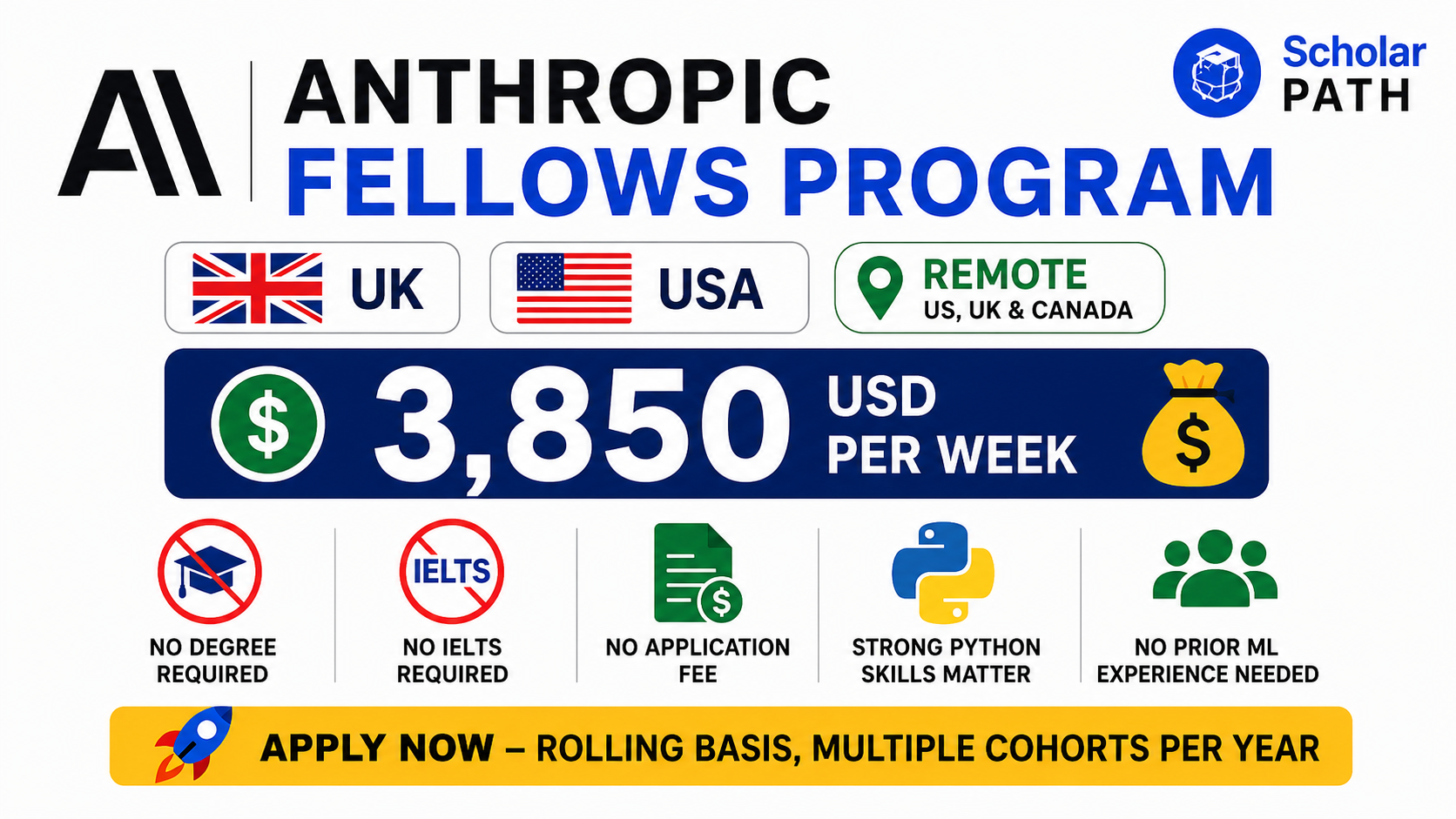 Anthropic Fellows Program — Anthropic Claude Ai | Scholar Path